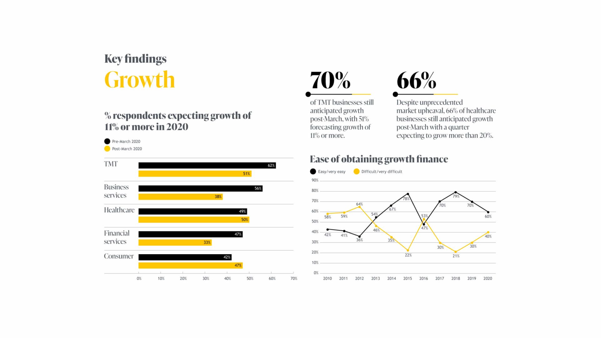 ECI Growth Index 2020