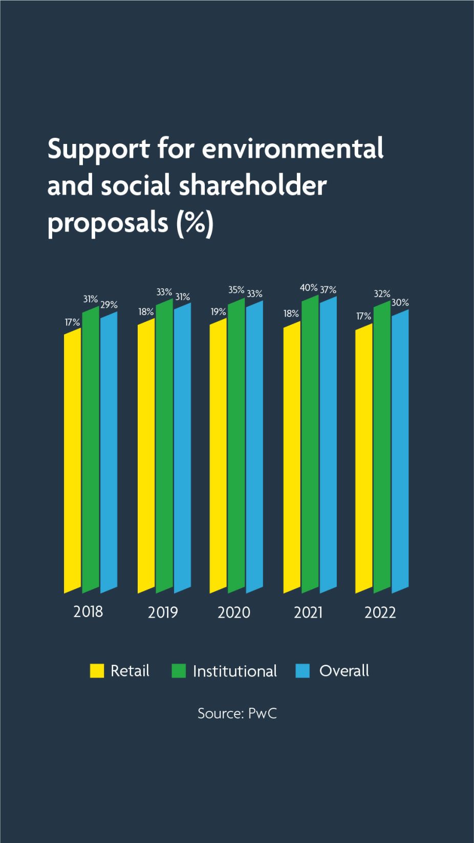 The evolving role of ESG in shareholder activism