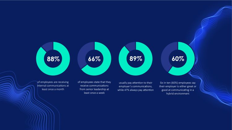 The Rostrum guide to internal communications